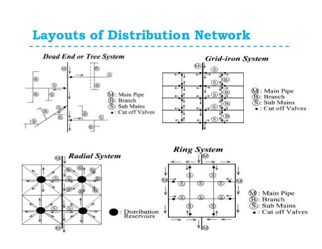 Pipe network analysis with examples