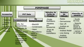 pipephase tutorial.pptx