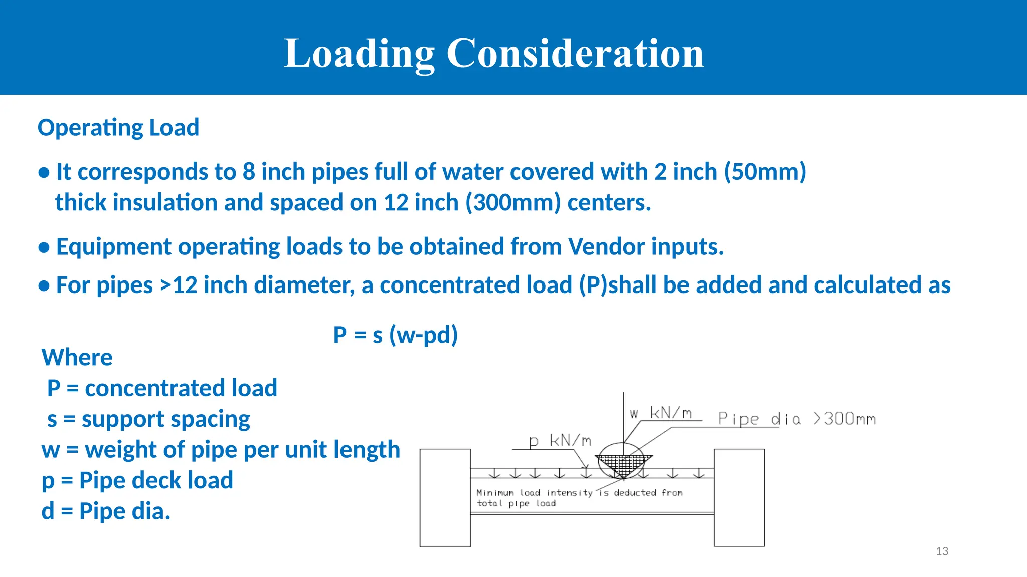 Piperack Framing and Loading for KOC UDs | PPTX