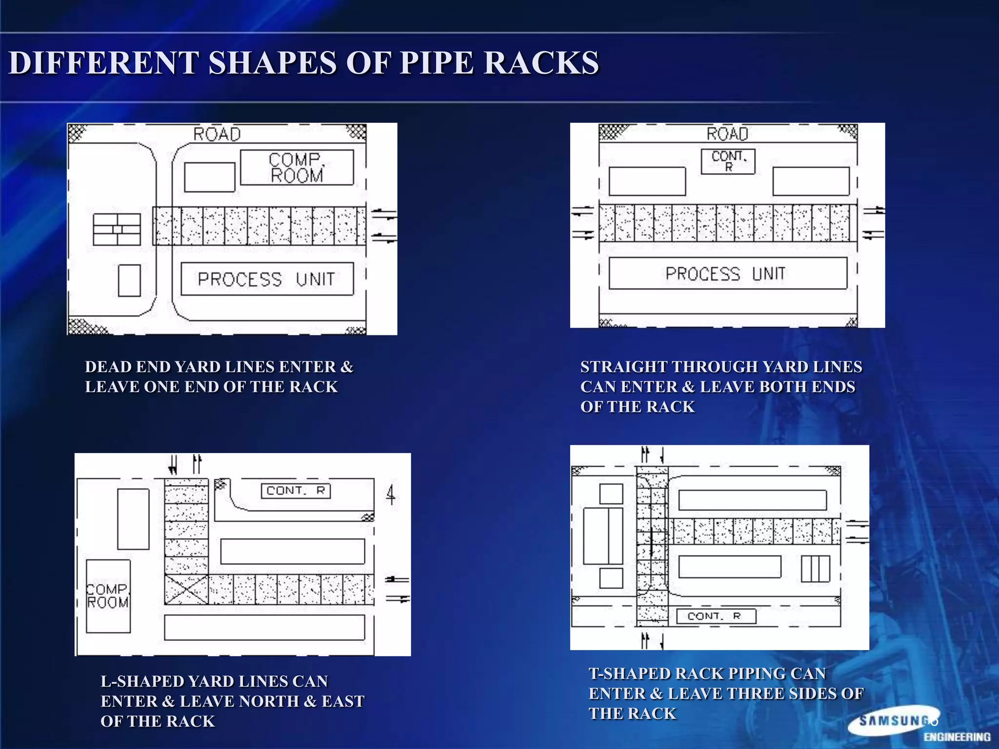 Pipe rack & rack piping | PPT