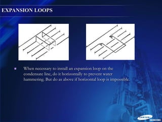 Pipe rack & rack piping | PPT