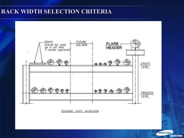 Pipe rack & rack piping | PPT | Technology & Computing