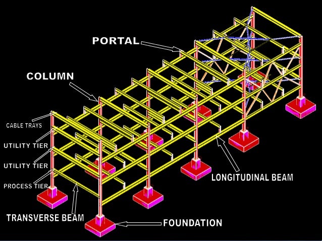 Pipe rack & rack piping