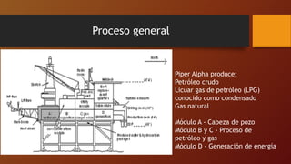 Piper Alpha.ppt