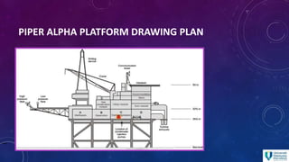 Piper alpha disaster 1988 | PPTX
