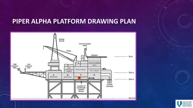 Piper alpha disaster 1988 | PPTX | Disasters