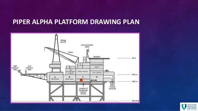 Piper alpha disaster 1988