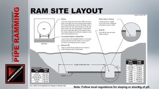 Trenchless Installation of Drainage Culverts with Pipe Ramming Method ...