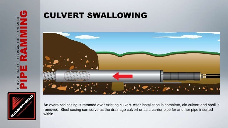 Trenchless Installation of Drainage Culverts with Pipe Ramming Method