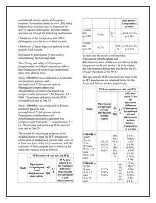 Piperaquine tetraphosphate 320 mg and dihydroartemisinin 40 mg film ...