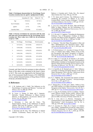 Examination of Sexually Dimorphic Behavior on the Novel-Image Novel-Location Recognition Memory ...