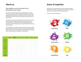 About us | PDF