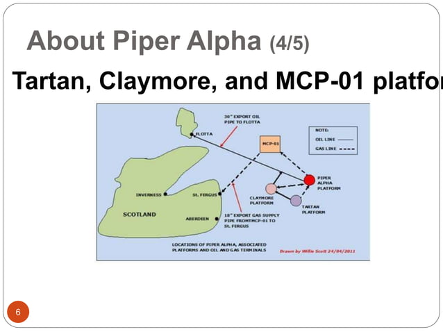 Piper Alpha Disaster | PPTX