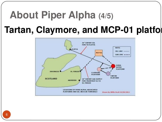 Piper Alpha Disaster