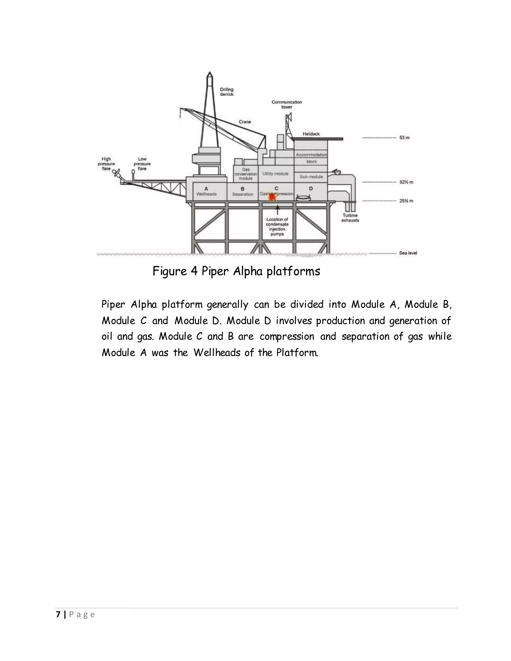 Piper Alpha Disaster Report | DOCX