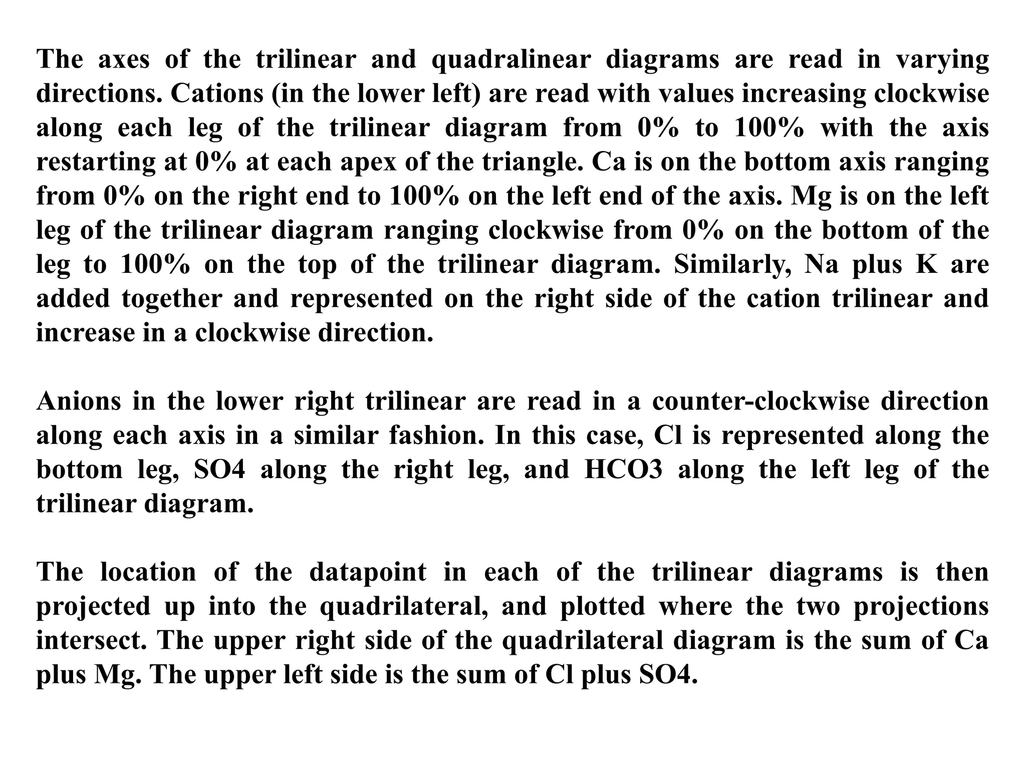 Piper Trilinear Digram Hydrogeology.pptx