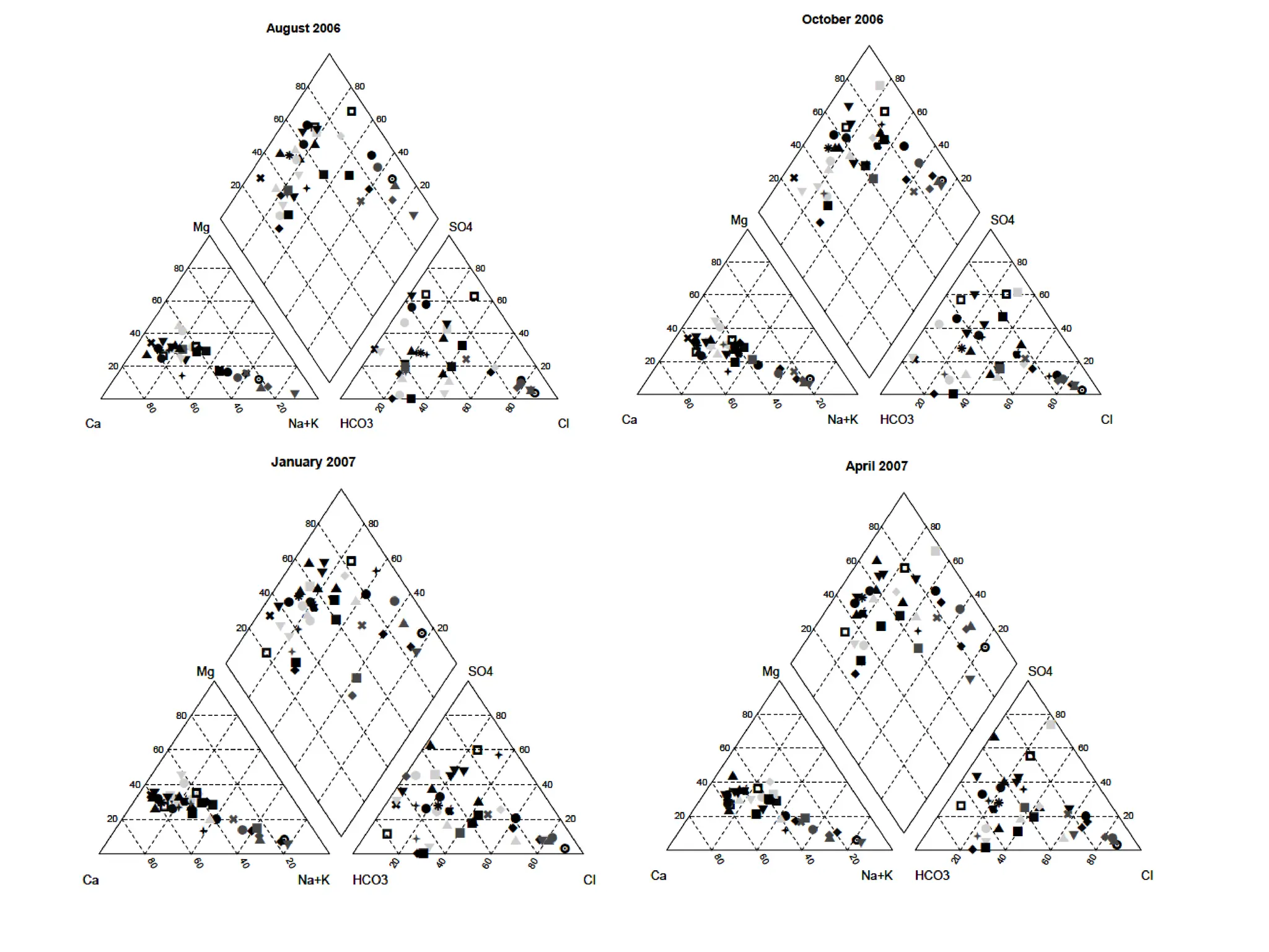 Piper Trilinear Digram Hydrogeology.pptx