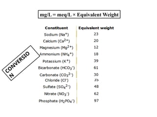 Piper Trilinear Digram Hydrogeology.pptx