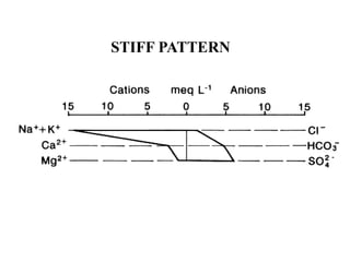 Piper Trilinear Digram Hydrogeology.pptx