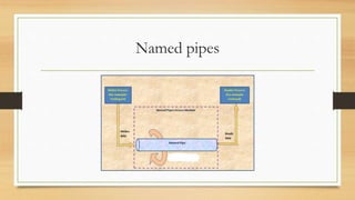 Pipes in Windows and Linux. | PPTX