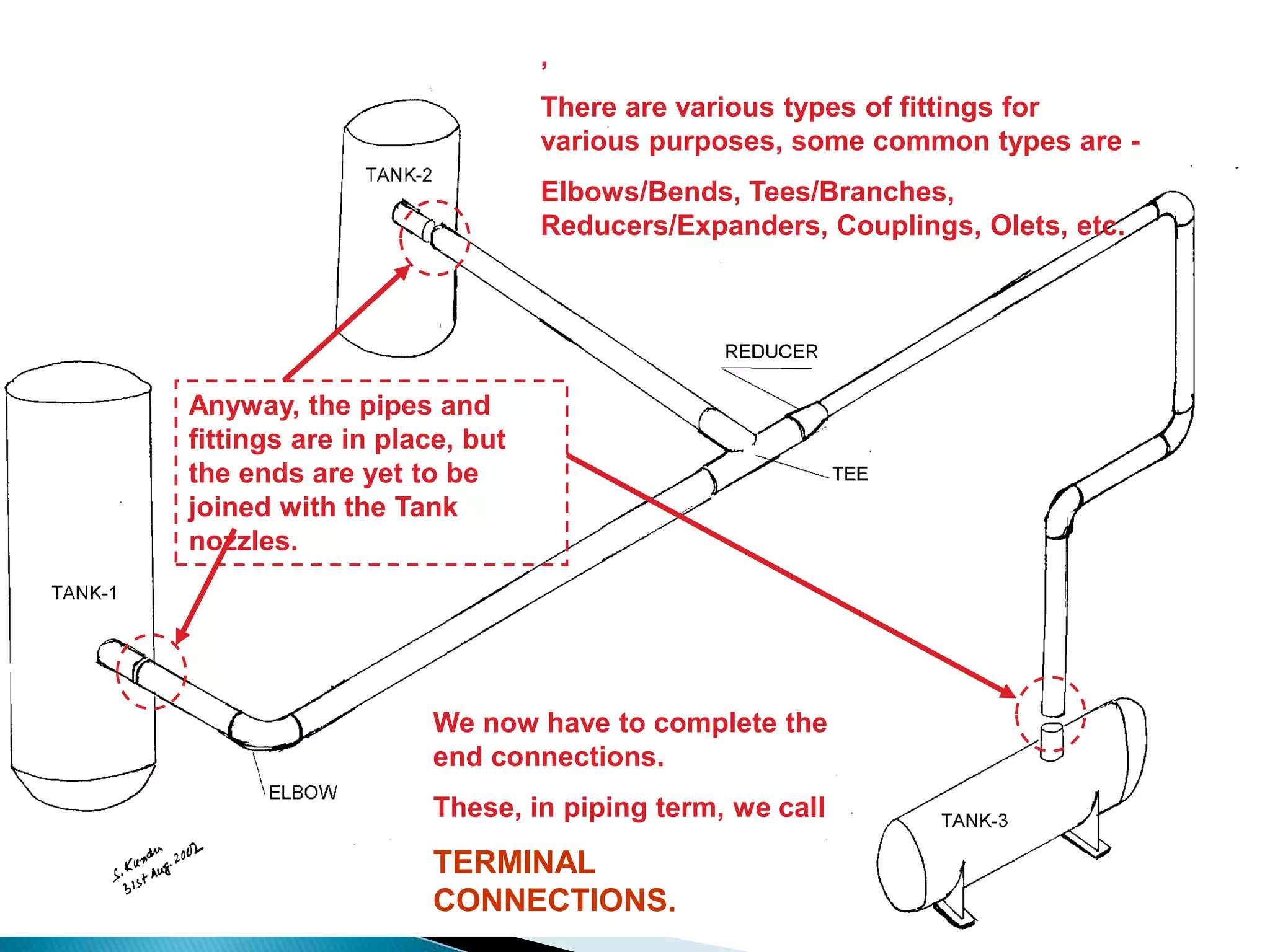 Pipes, fittings-fixtures and appliance | PPTX