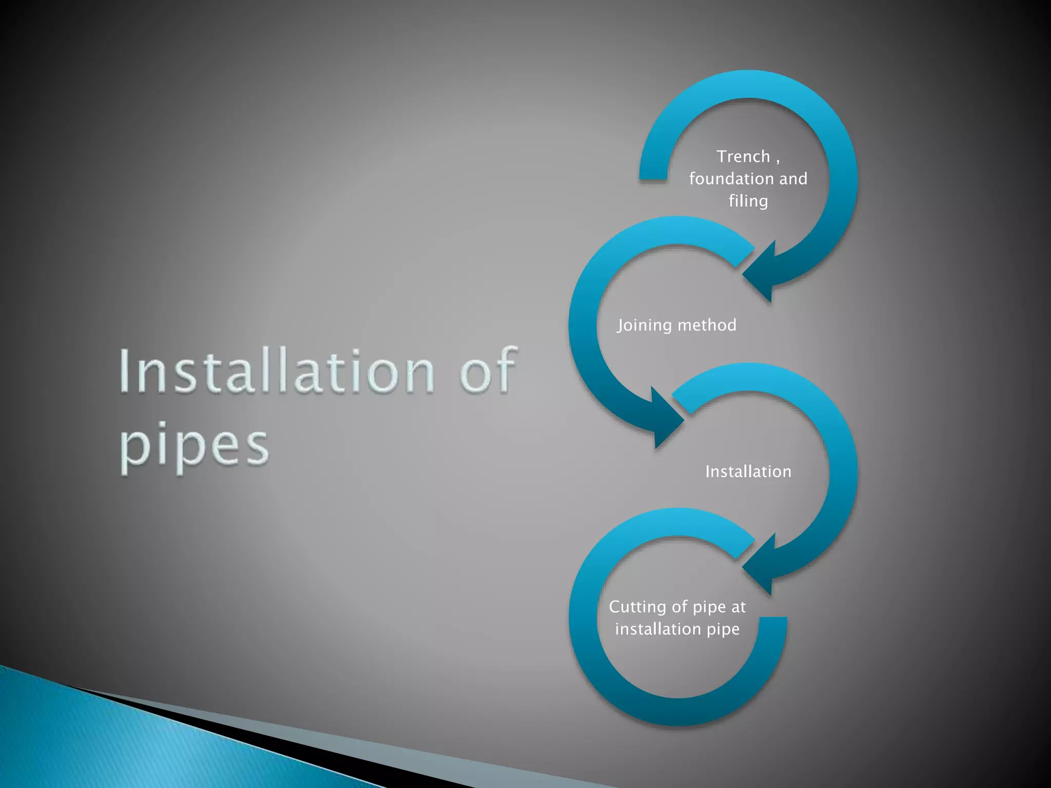 Pipes, fittings-fixtures and appliance | PPTX