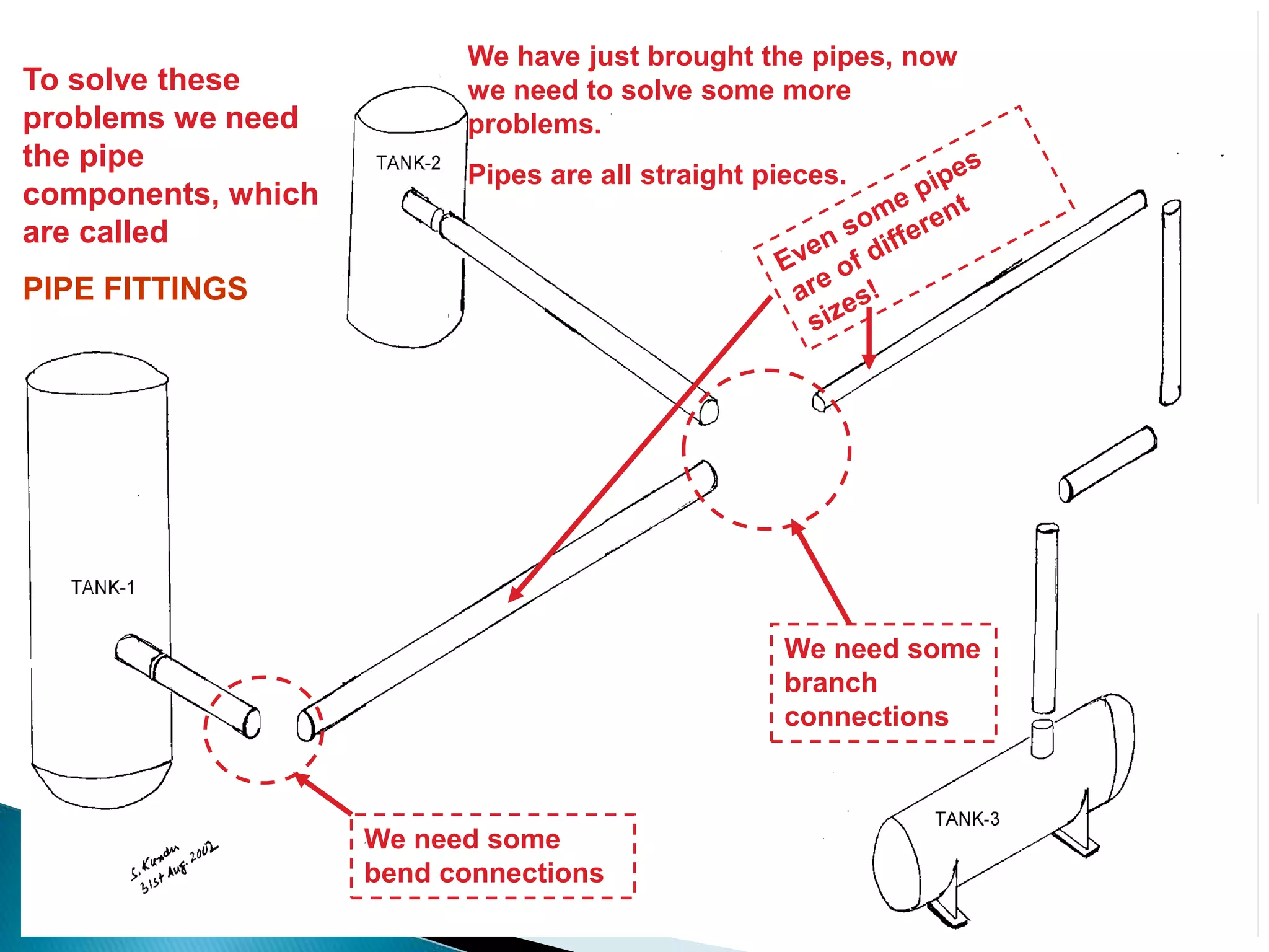 Pipes, fittings-fixtures and appliance | PPTX