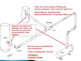 Pipes, fittings-fixtures and appliance | PPTX