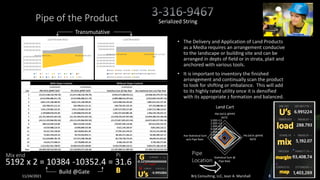 Pipes and Plaits in Ark Mode Design V4 Pipe Stream Mechanics | PPT