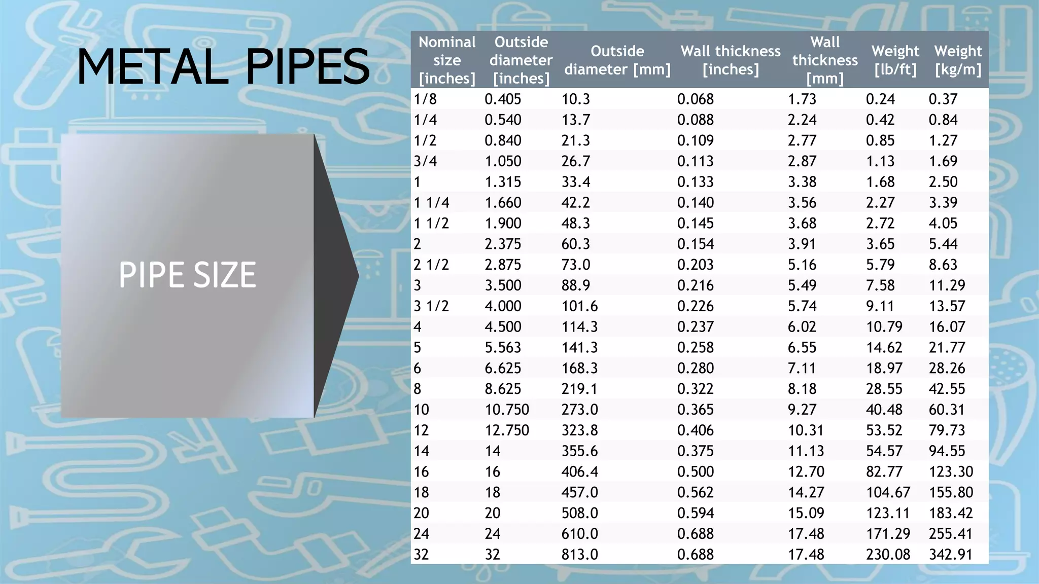 PIPES [Autosaved].pdf