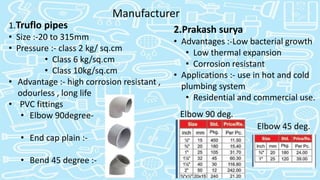 PIPES [Autosaved].pdf