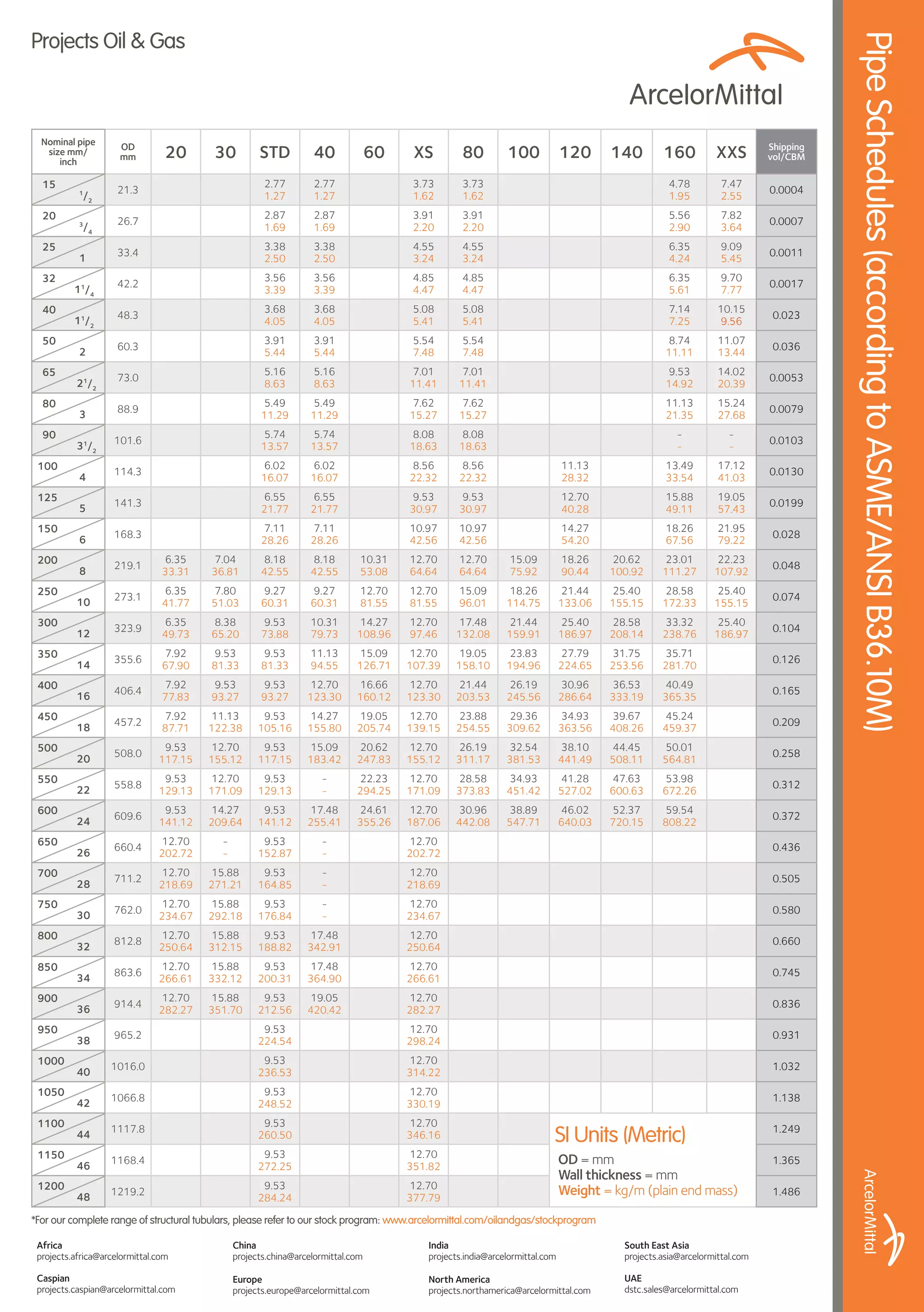 Pipe schedule 1 | PDF
