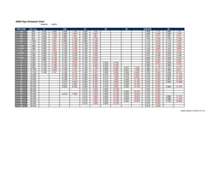 Pipeschedule | PPT