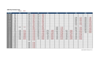 Pipeschedule | PPT