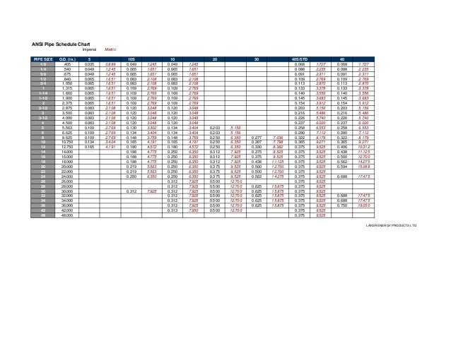 Asa Pipe Schedules