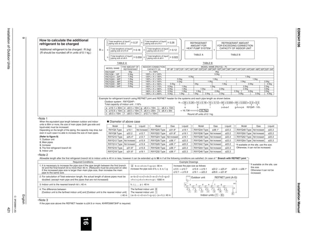 DAIKIN VRV PIPE SELECTION CHART | PDF