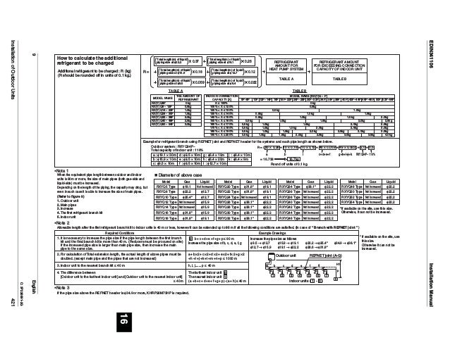 DAIKIN VRV PIPE SELECTION CHART