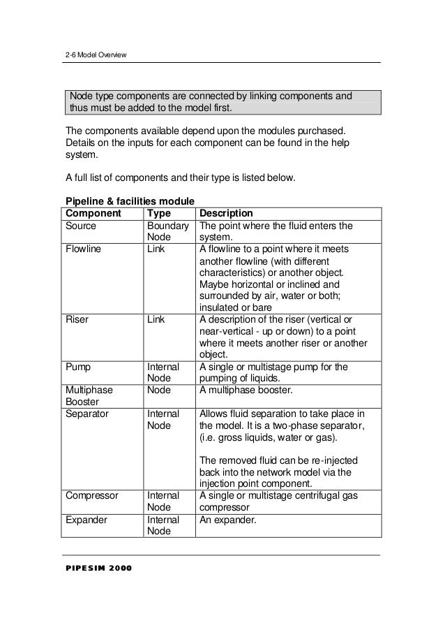 What is pipesim software - gseguard