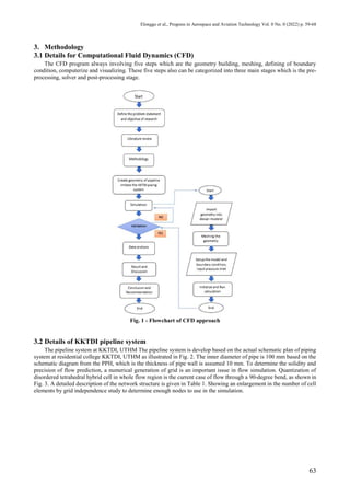 pipe flow simulation using cfd ansys .pdf