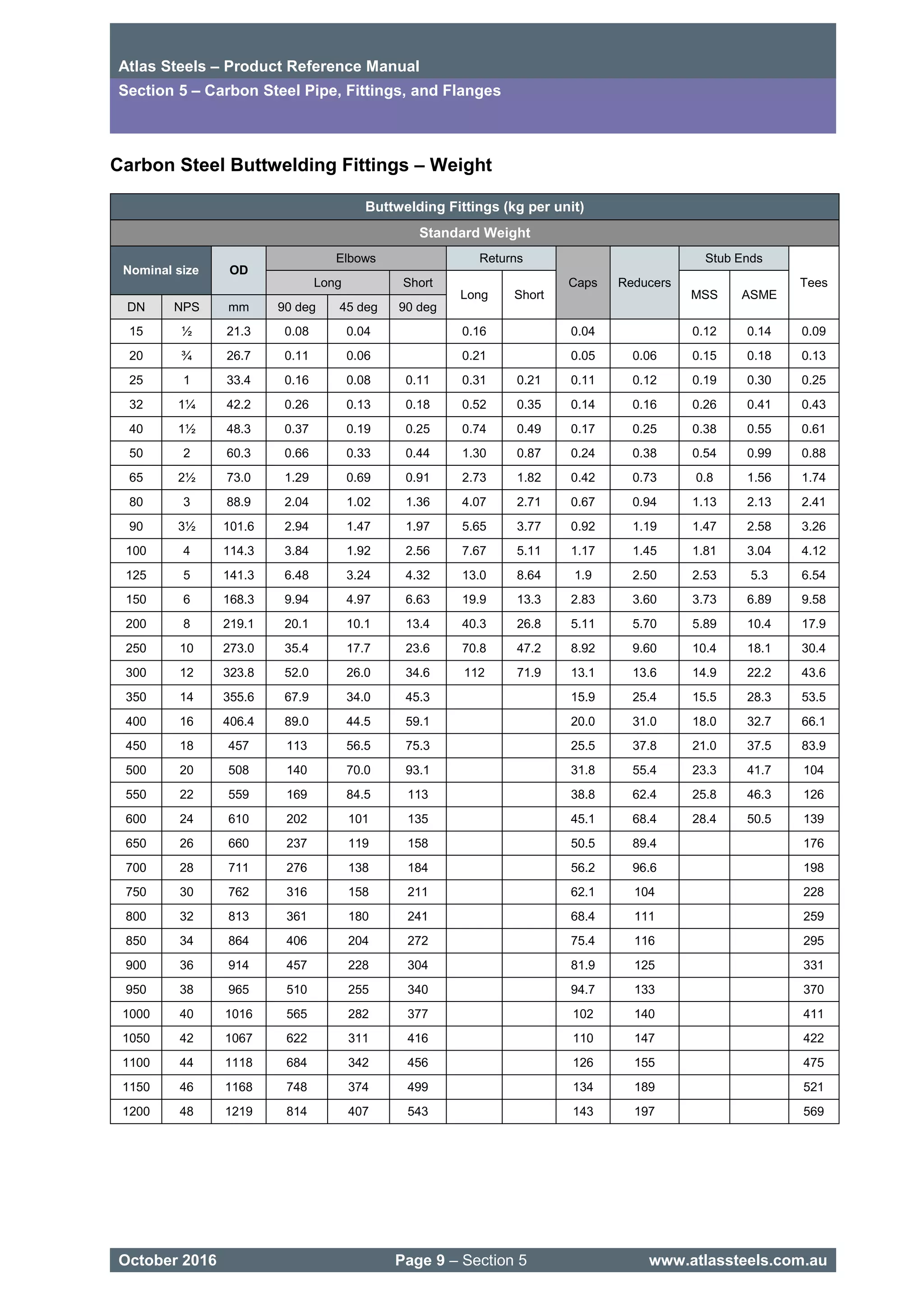 PIPE SIZES AMSE.pdf