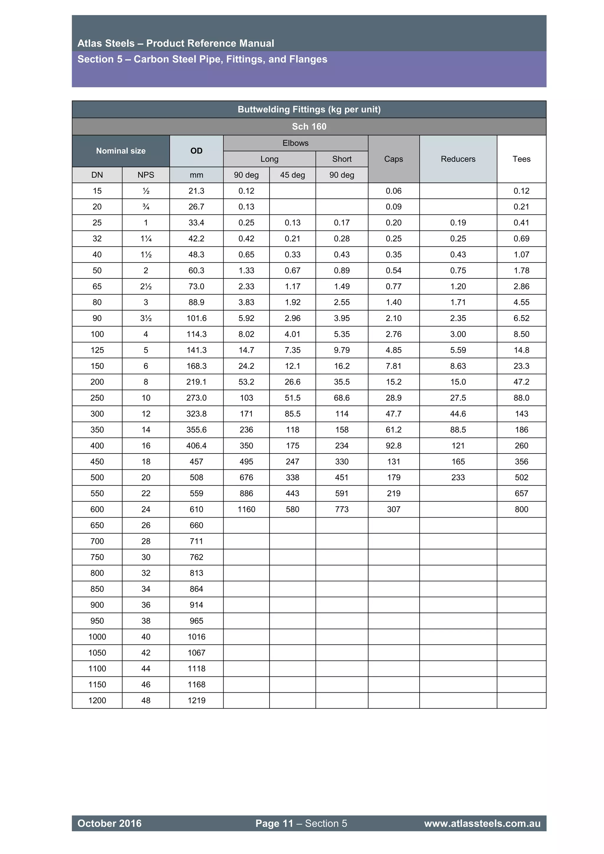 PIPE SIZES AMSE.pdf