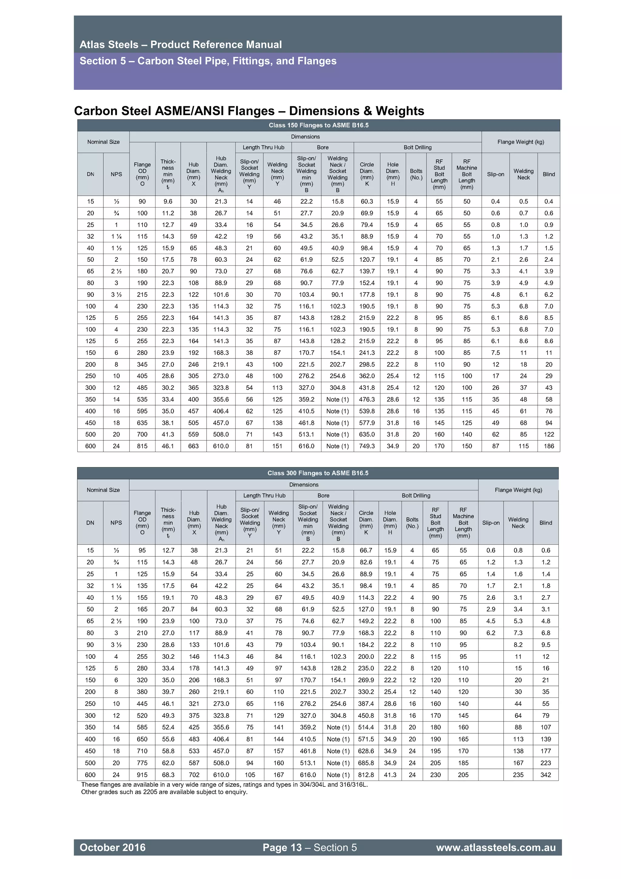 PIPE SIZES AMSE.pdf