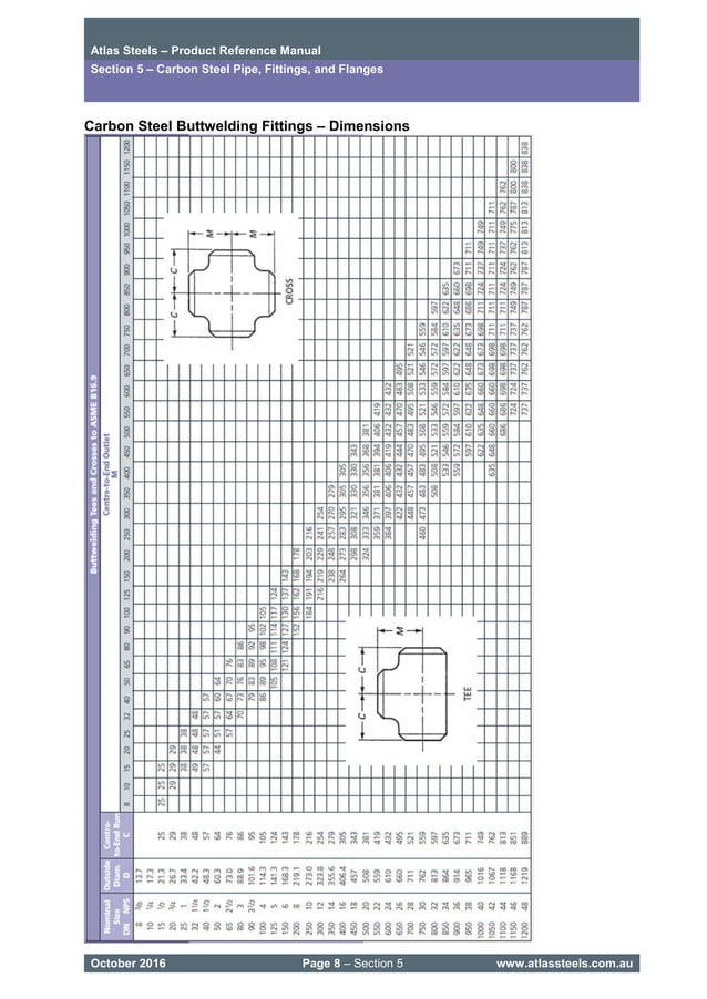 PIPE SIZES AMSE.pdf | Technology & Computing