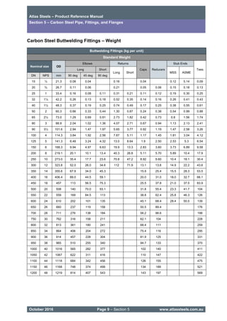 PIPE SIZES AMSE.pdf