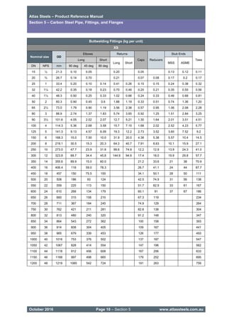 PIPE SIZES AMSE.pdf