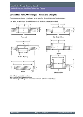 PIPE SIZES AMSE.pdf