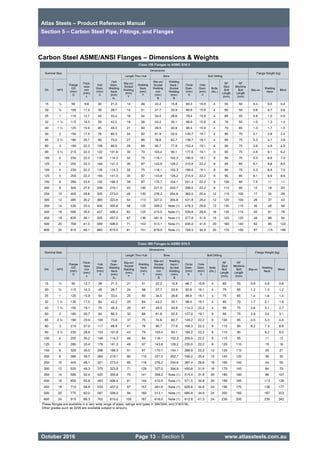 PIPE SIZES AMSE.pdf