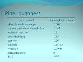 Pipe sizing | PPT