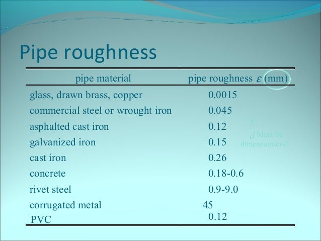 Roughness of copper pipe - bbnsa