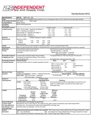 Pipe specification api5l | PDF